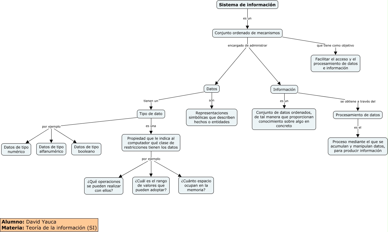 Actividad 1 - Teoria de la informacion - ¿Qué es un sistema de información?